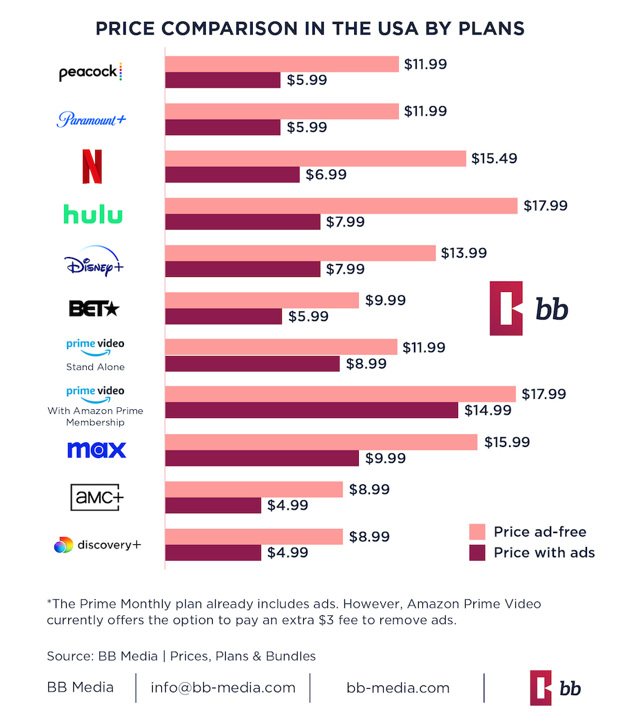 BB Media: Streaming Non-Users Cite Sufficiency of Paid TV and Cost for ...