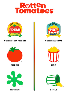Rotten Tomatoes Unveils 'Verified Hot' Audience Badge - Media Play News