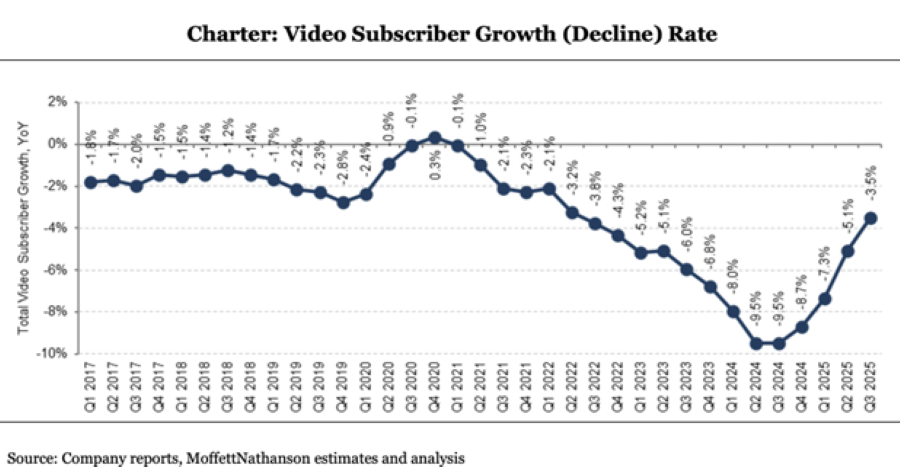 Charter’s SVOD Bundle Yields Another Perk — Better Search ...