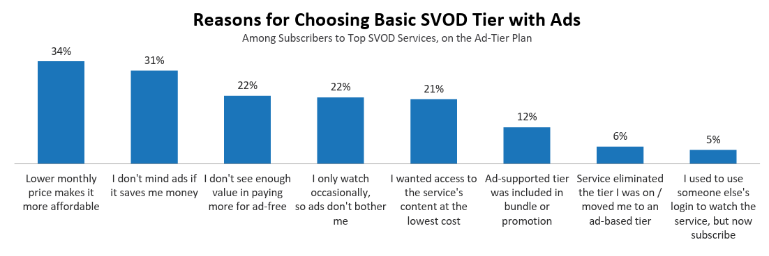 U.S. Streaming Rides Into 2026 on Wave of Uncertainty, Says Parks ...