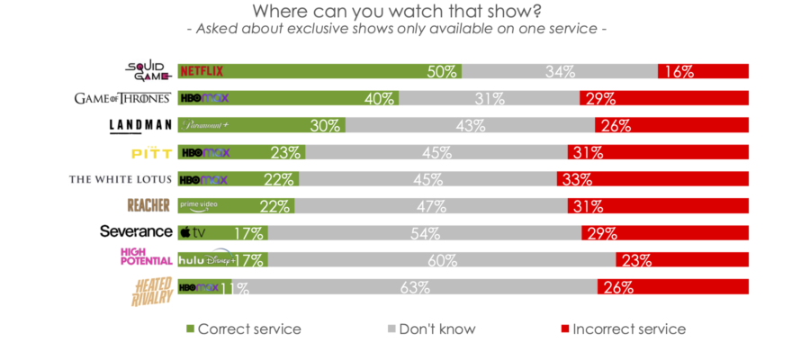 Hub: Streamers Find Differentiating Their Platforms to Consumers a ...